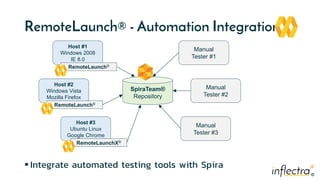 Inflectra Overview Presentation (2022) | PPT