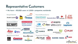 Inflectra Overview Presentation (2022) | PPT