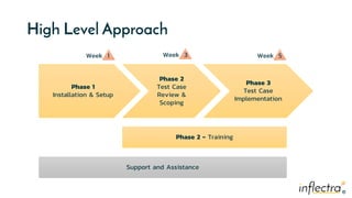 Inflectra Rapise Implementation Quick Start Package | PPT