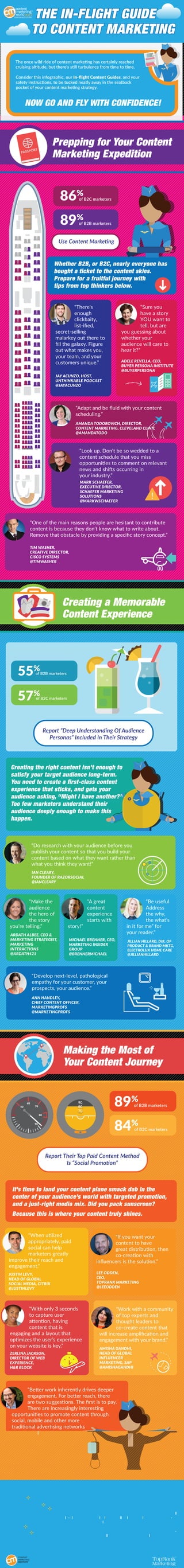 In-Flight Guide to Content Marketing | PDF