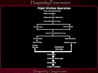 Inflight kitchen | PPT | Free Download