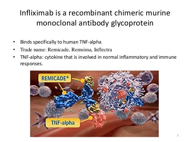 Infliximab