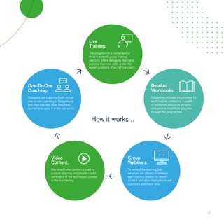 The In Flow Communication Skills Accelerator | PDF