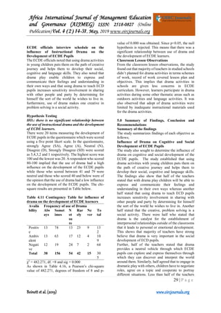 Influence of-instructional-drama-on-the-development-of-ecde-learners-in ...