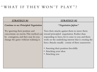 INFLUENCE AND NEGOTIATION | PDF | Business | Business and Finance