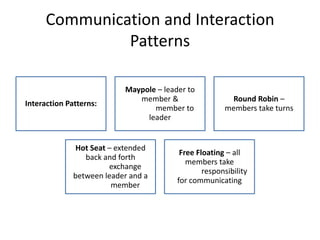 Power and Influence Seminar | PPT