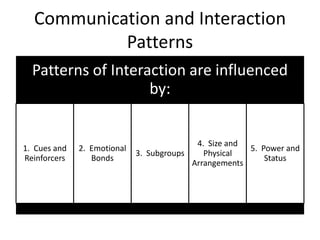 Power and Influence Seminar | PPT