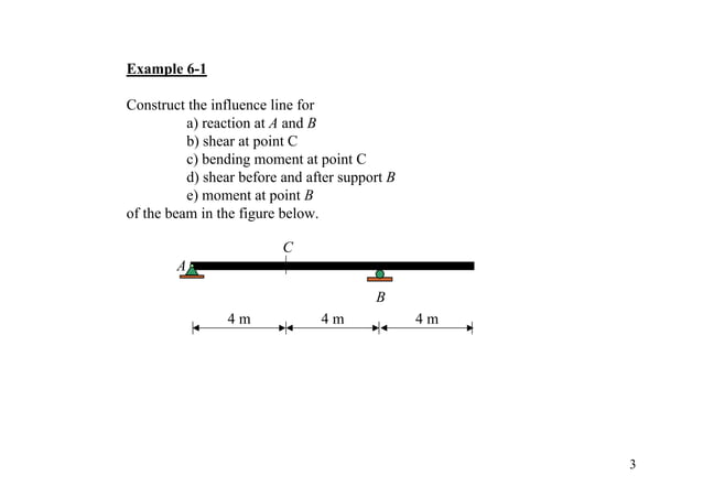 Influence linebeams (ce 311) | PPT
