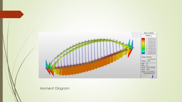 [DIAGRAM] Concrete Arch Bridge Diagram Moment - MYDIAGRAM.ONLINE