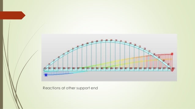 Influence line diagram for model arch bridge