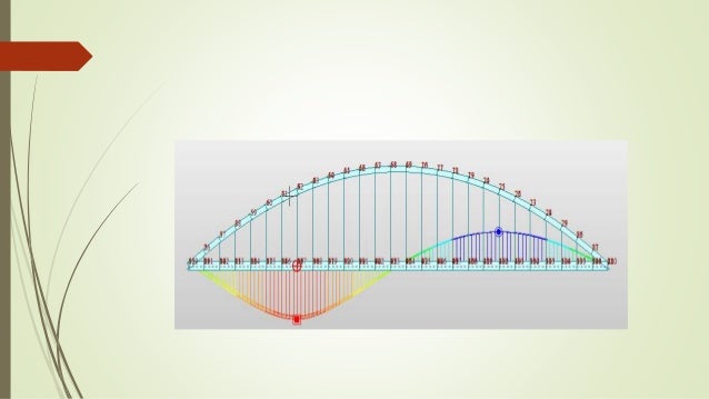 [DIAGRAM] Concrete Arch Bridge Diagram Moment - MYDIAGRAM.ONLINE