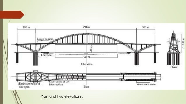 Arch Bridge Diagram For Kids