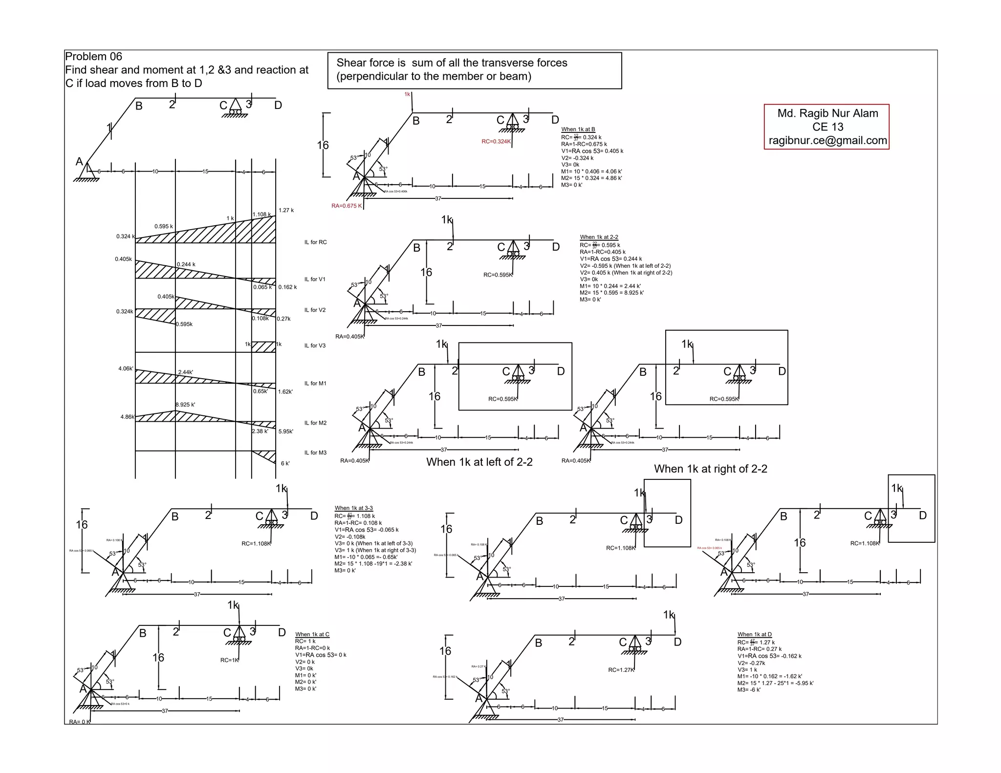 Influence Line For Determinate Structurewith Detailed Calculation