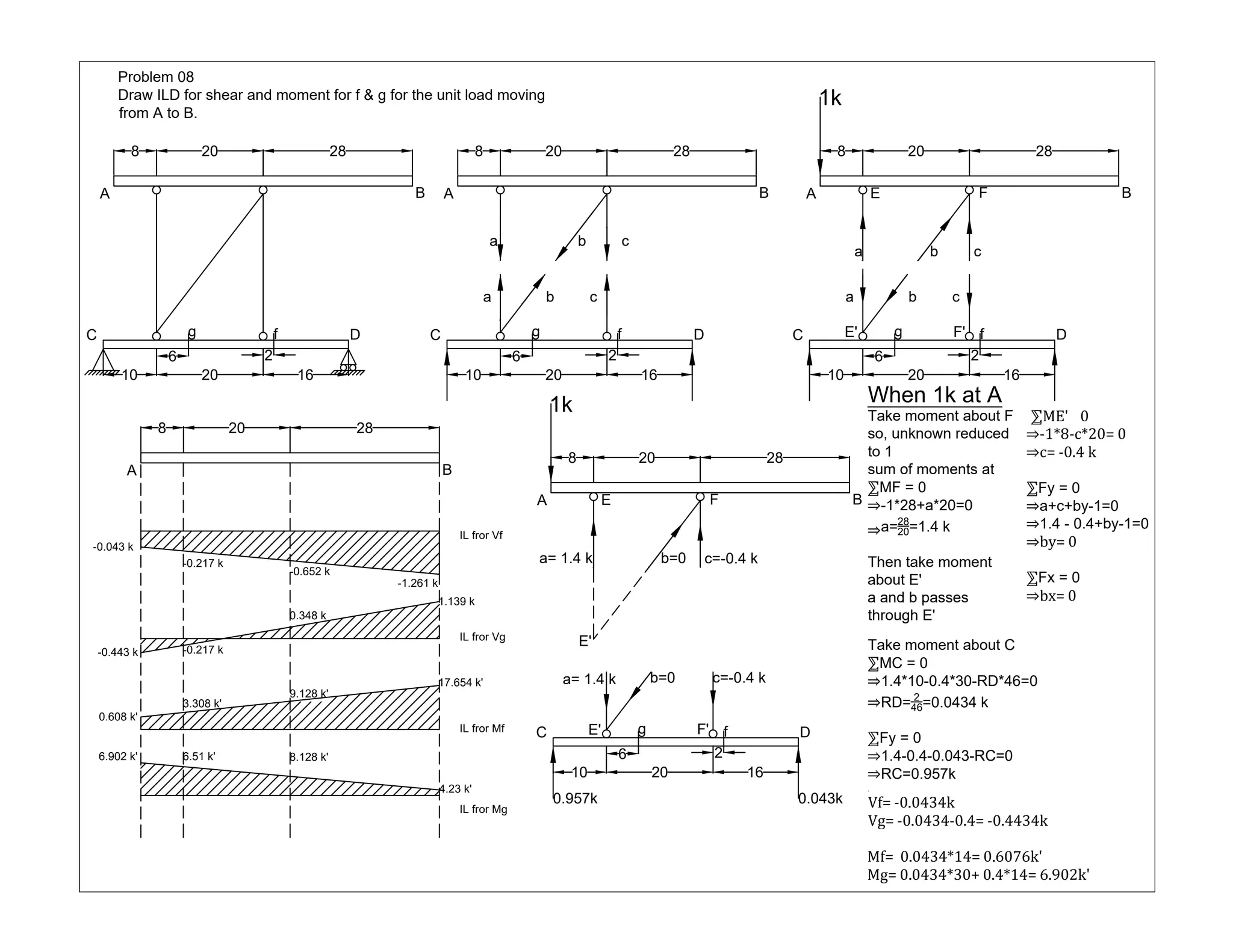 Influence Line For Determinate Structurewith Detailed Calculation