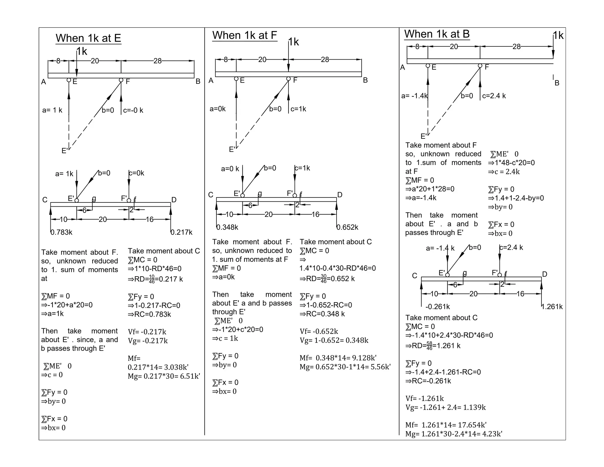 Influence Line For Determinate Structurewith Detailed Calculation
