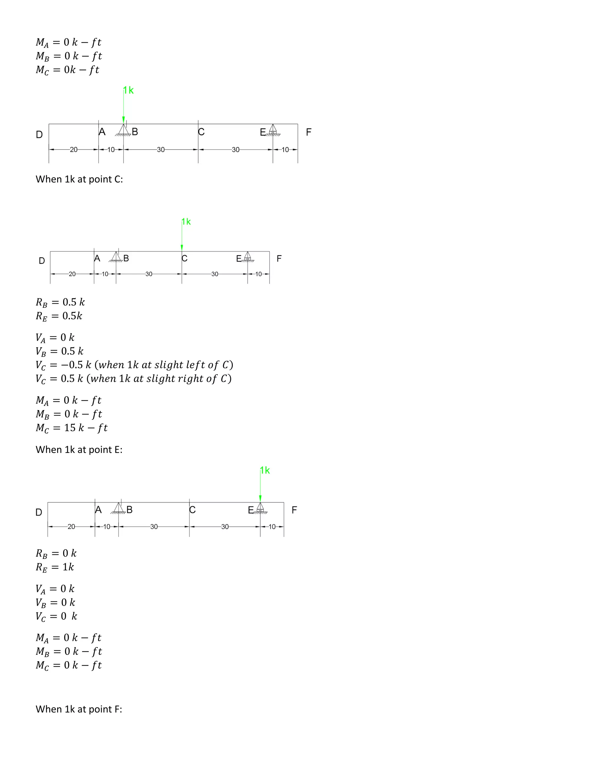 Influence Line For Determinate Structure With Detailed Calculation