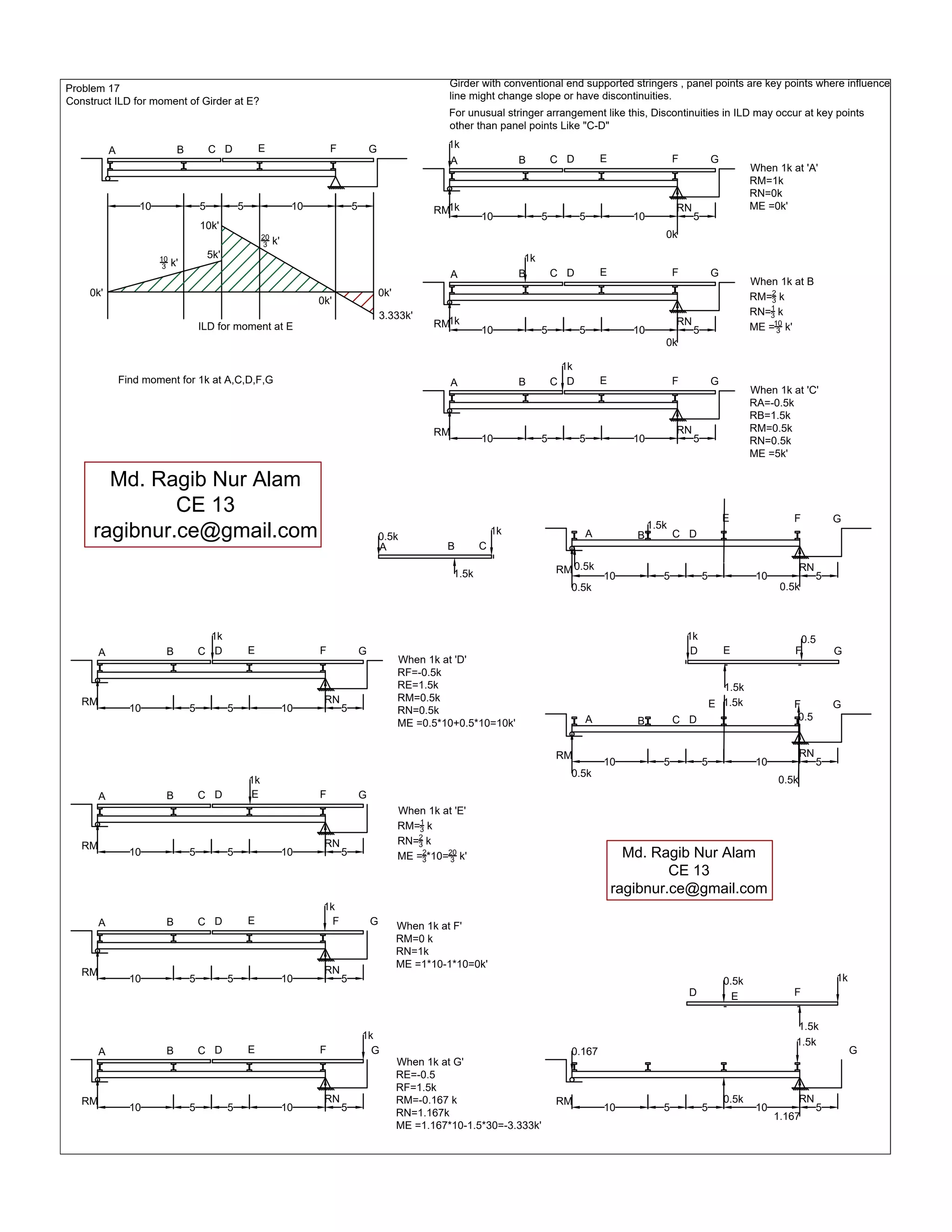 Influence Line For Determinate Structurewith Detailed Calculation