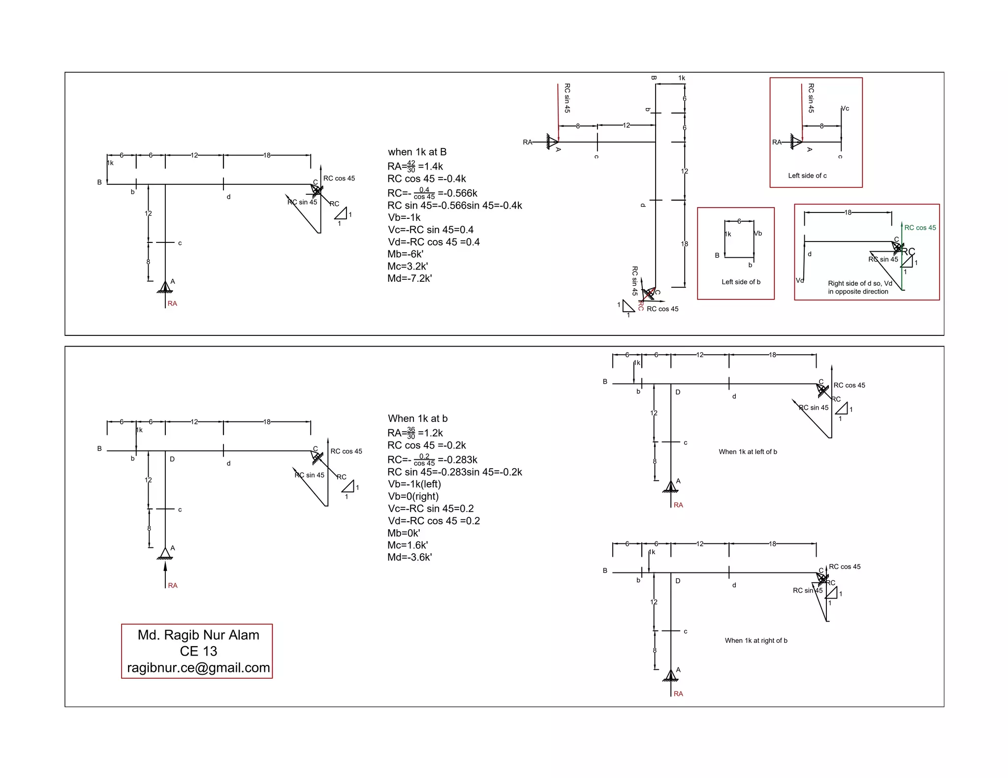 Influence Line For Determinate Structurewith Detailed Calculation