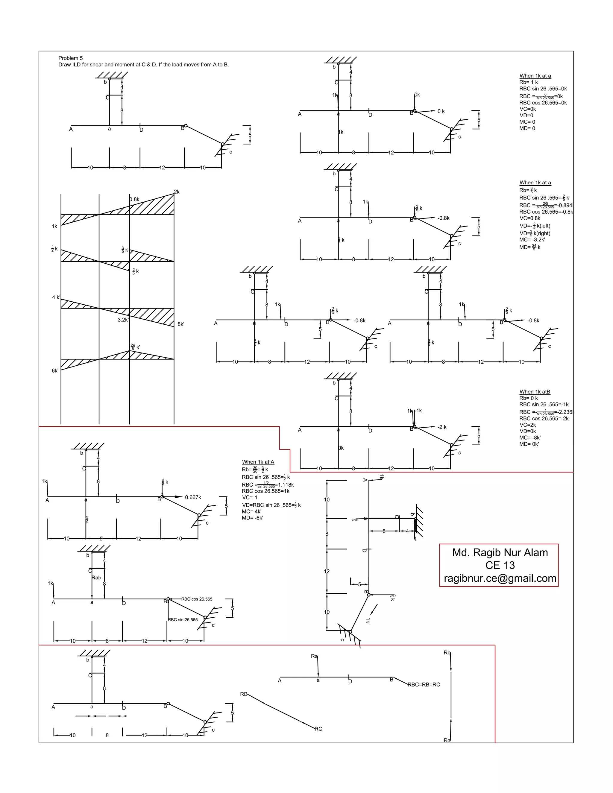 Influence Line For Determinate Structurewith Detailed Calculation