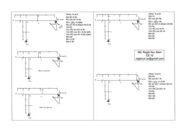 Influence Line For Determinate Structurewith Detailed Calculation