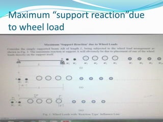 Influence line of reaction for determinate structure: determining maximum /minimum reaction due ...