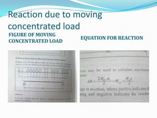 Influence line of reaction for determinate structure: determining ...