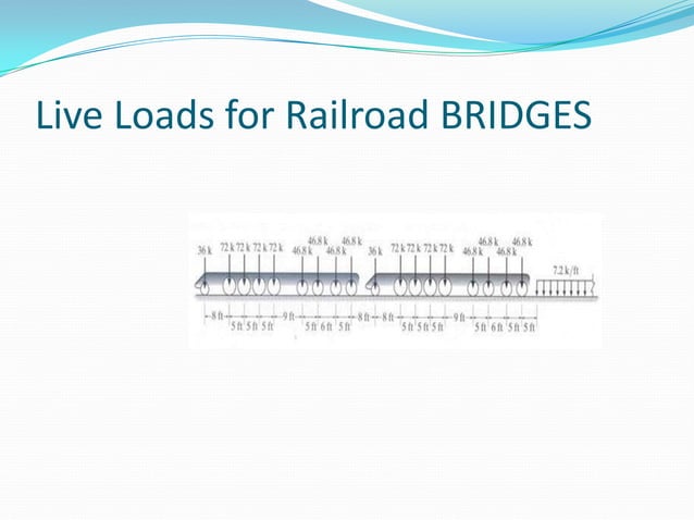 Influence line of reaction for determinate structure: determining maximum /minimum reaction due ...