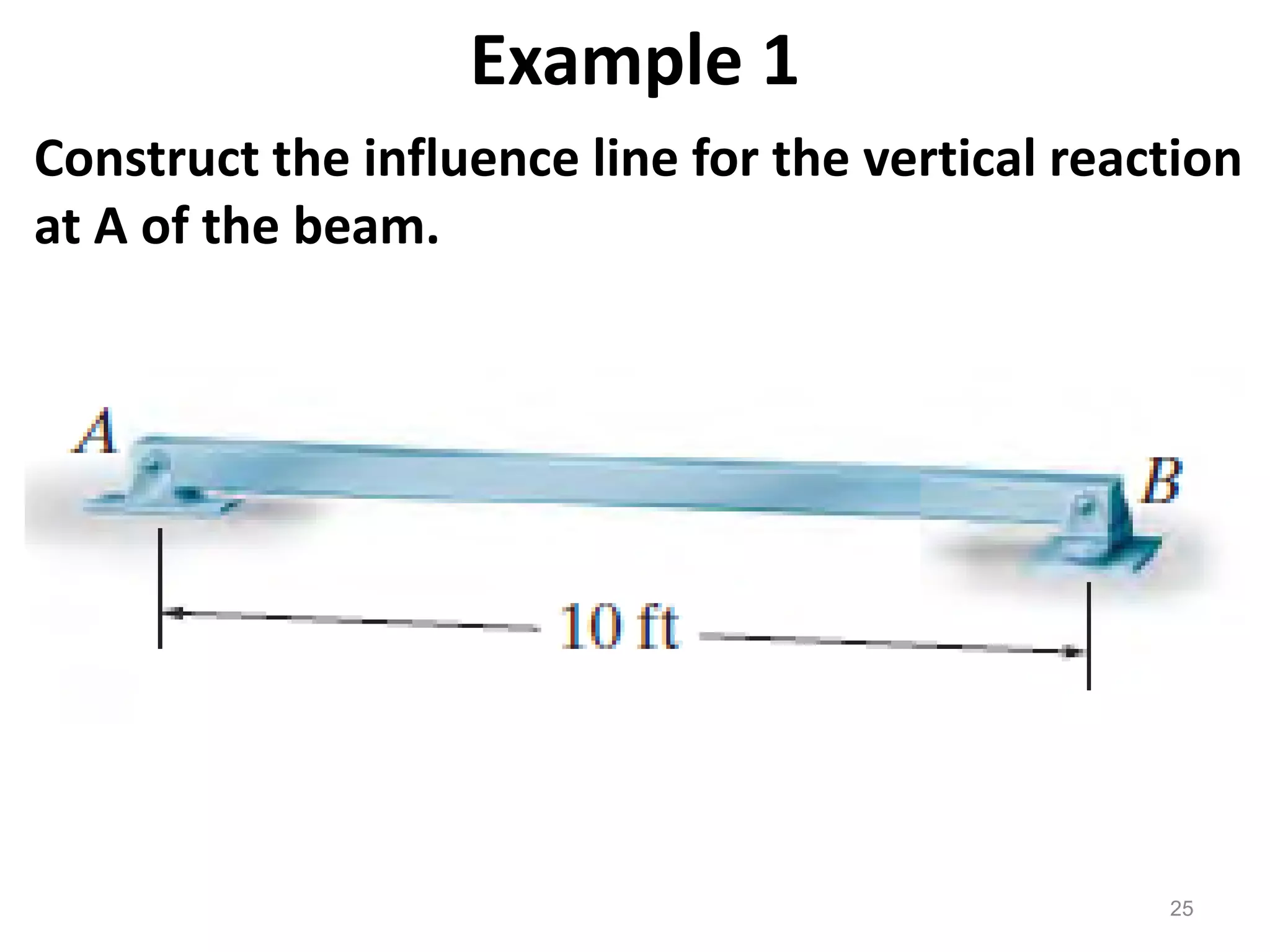 Influence lines (structural analysis theories) | PDF