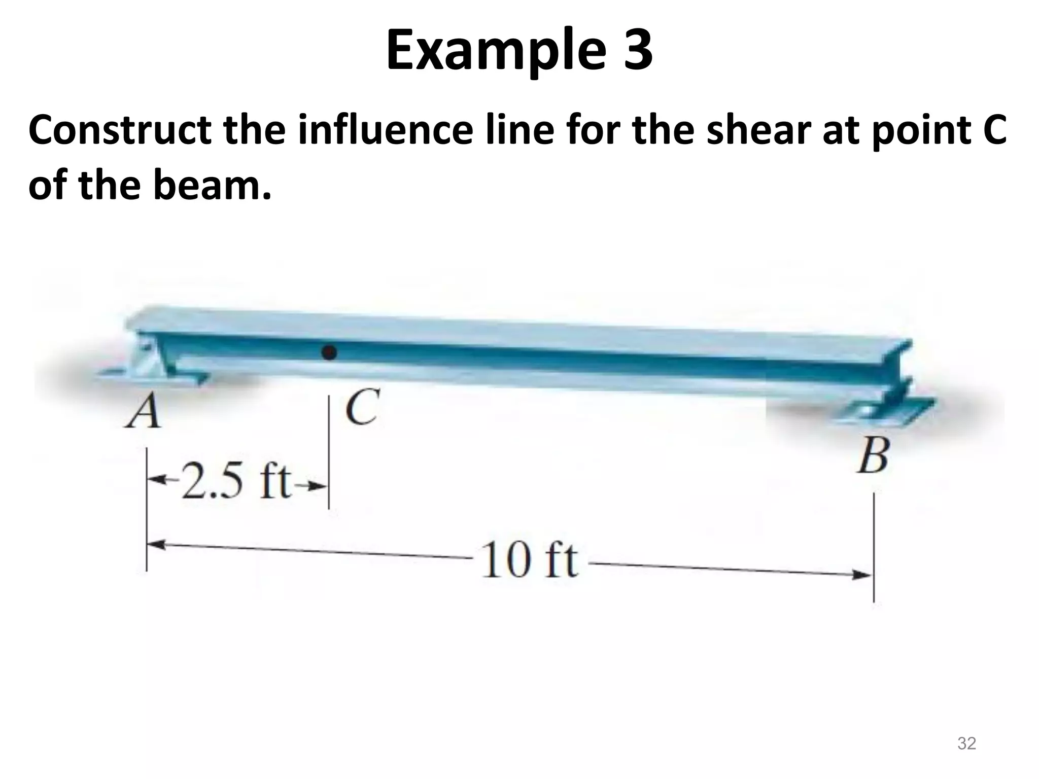 Influence lines (structural analysis theories) | PDF