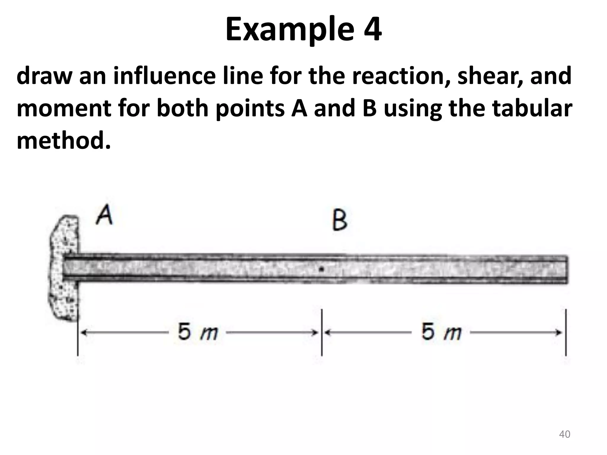 Influence lines (structural analysis theories) | PDF