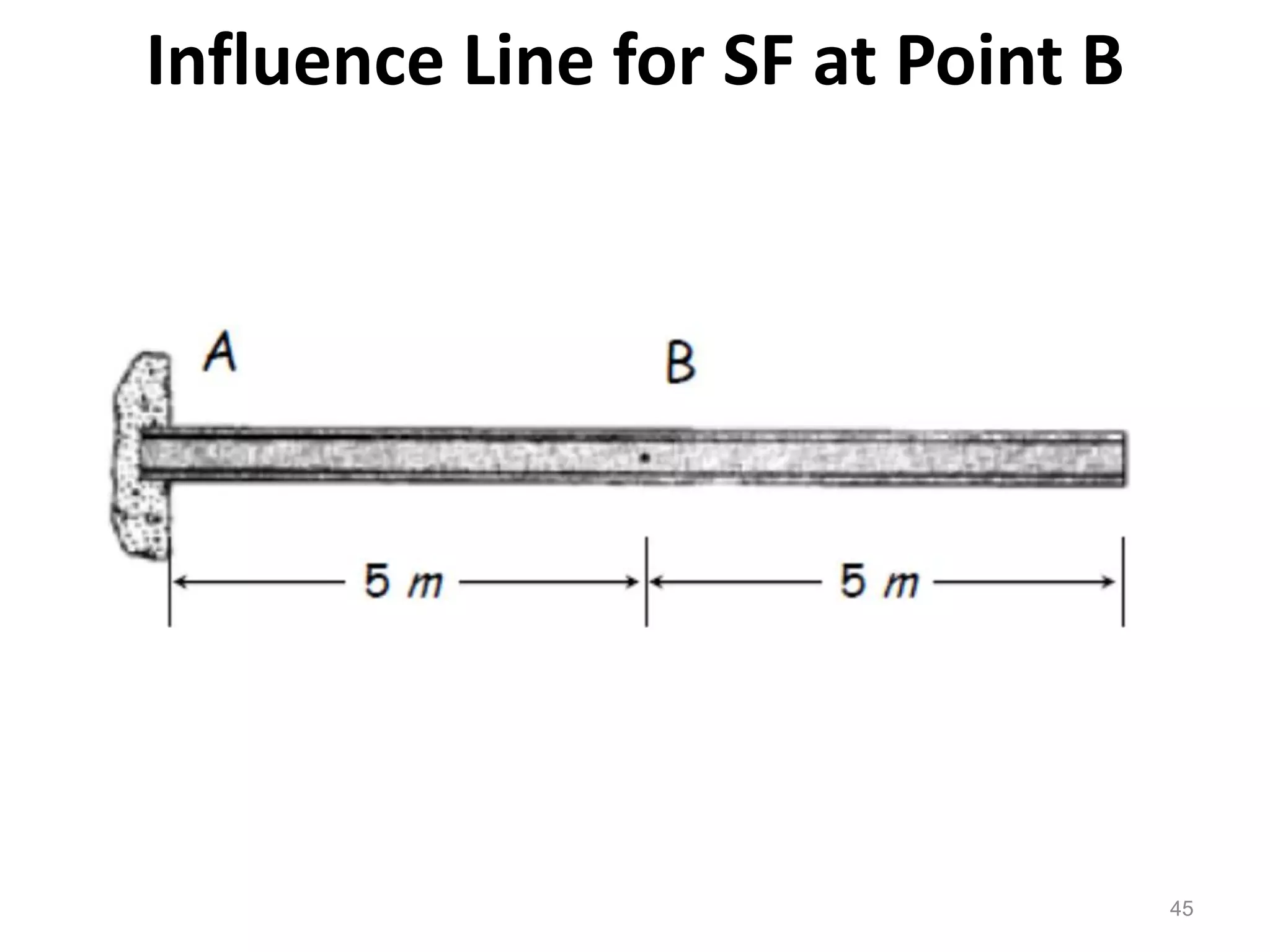 Influence lines (structural analysis theories) | PDF | Civil ...
