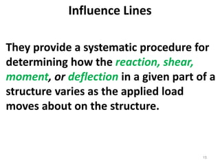 Influence lines (structural analysis theories) | PDF