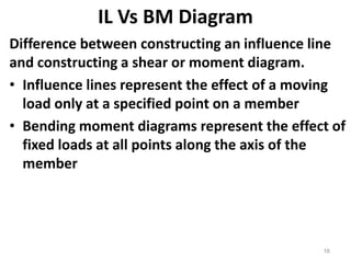 Influence lines (structural analysis theories) | PDF