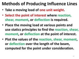 Influence lines (structural analysis theories) | PDF