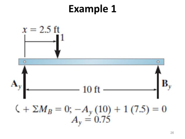 Influence lines (structural analysis theories) | PDF | Civil ...