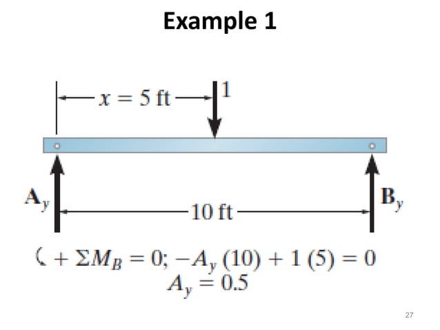 Influence lines (structural analysis theories) | PDF | Civil ...