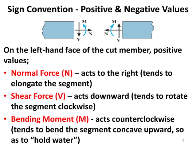 Influence lines (structural analysis theories) | PDF | Civil ...