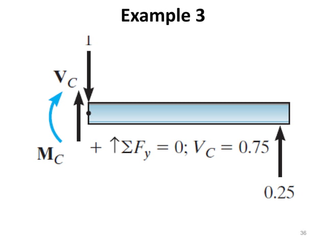 Influence lines (structural analysis theories) | PDF | Civil ...