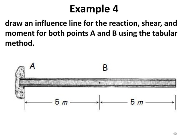 Influence lines (structural analysis theories) | PDF | Civil ...