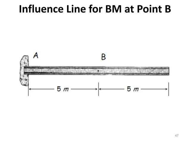 Influence lines (structural analysis theories) | PDF | Civil ...