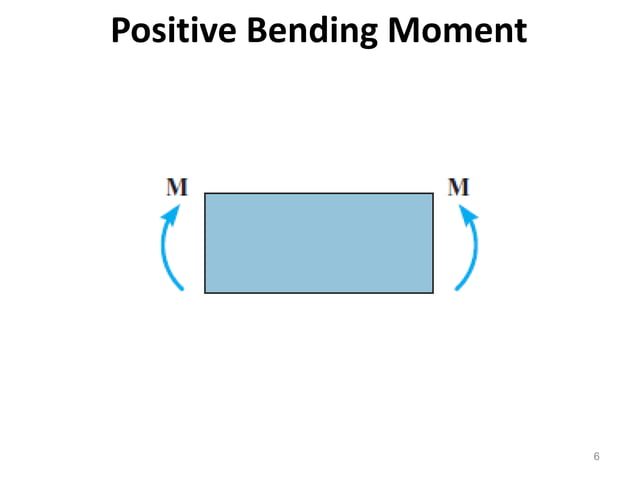 Influence lines (structural analysis theories) | PDF | Civil ...