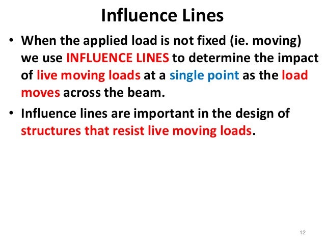Influence lines (structural analysis theories)