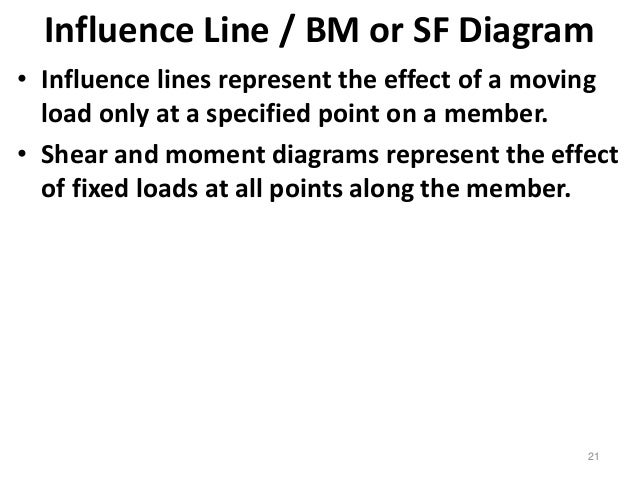 Influence lines (structural analysis theories)