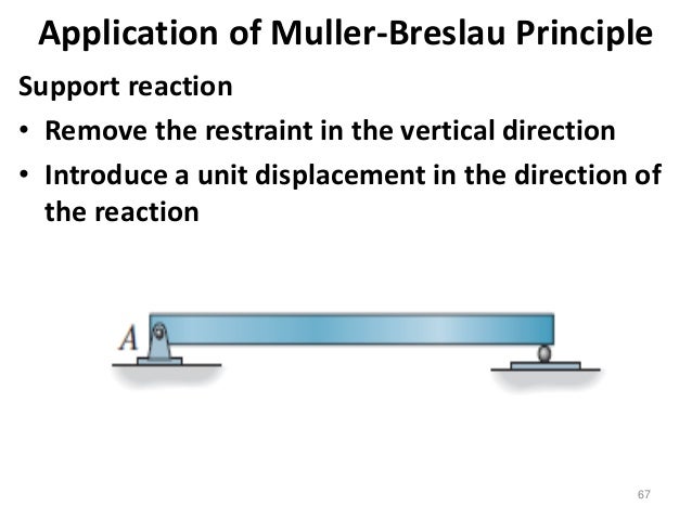Influence line structural analysis examples - dasisrael