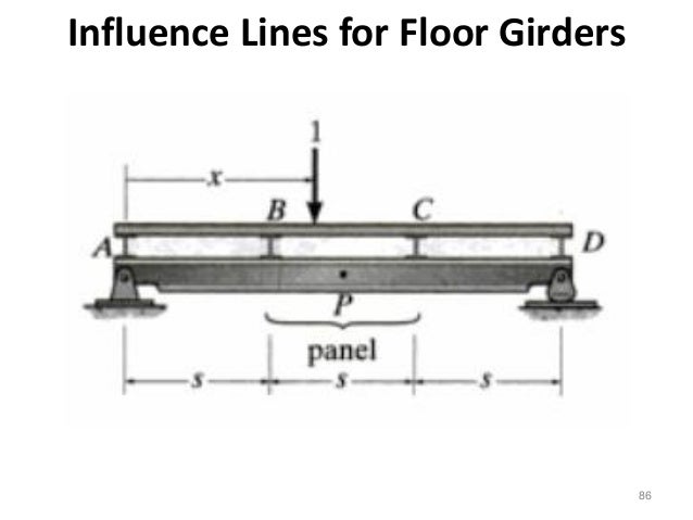 Influence line structural analysis examples - koplogos