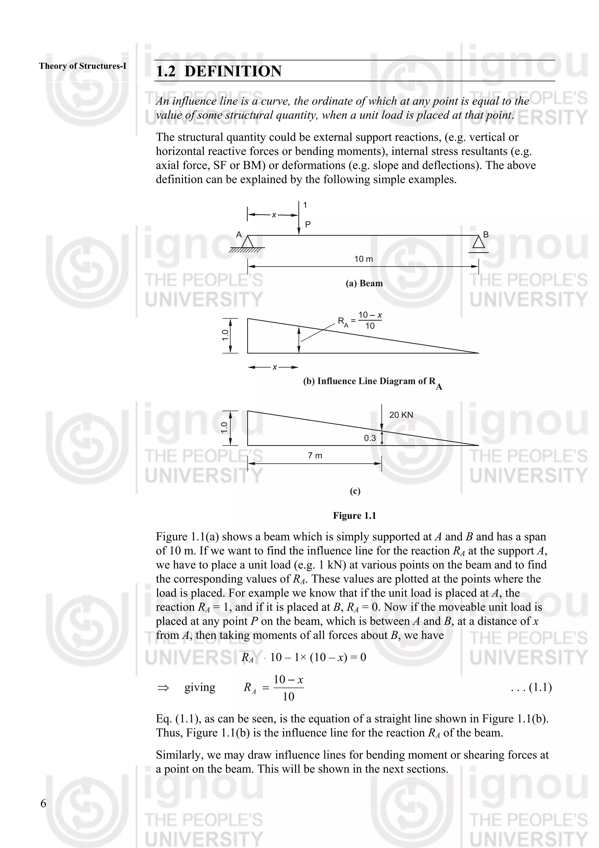 INFLUENCE LINES.pdf