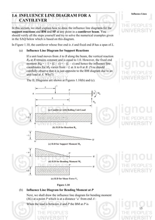 INFLUENCE LINES.pdf