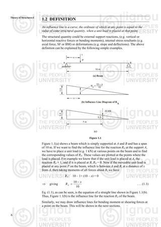 INFLUENCE LINES.pdf