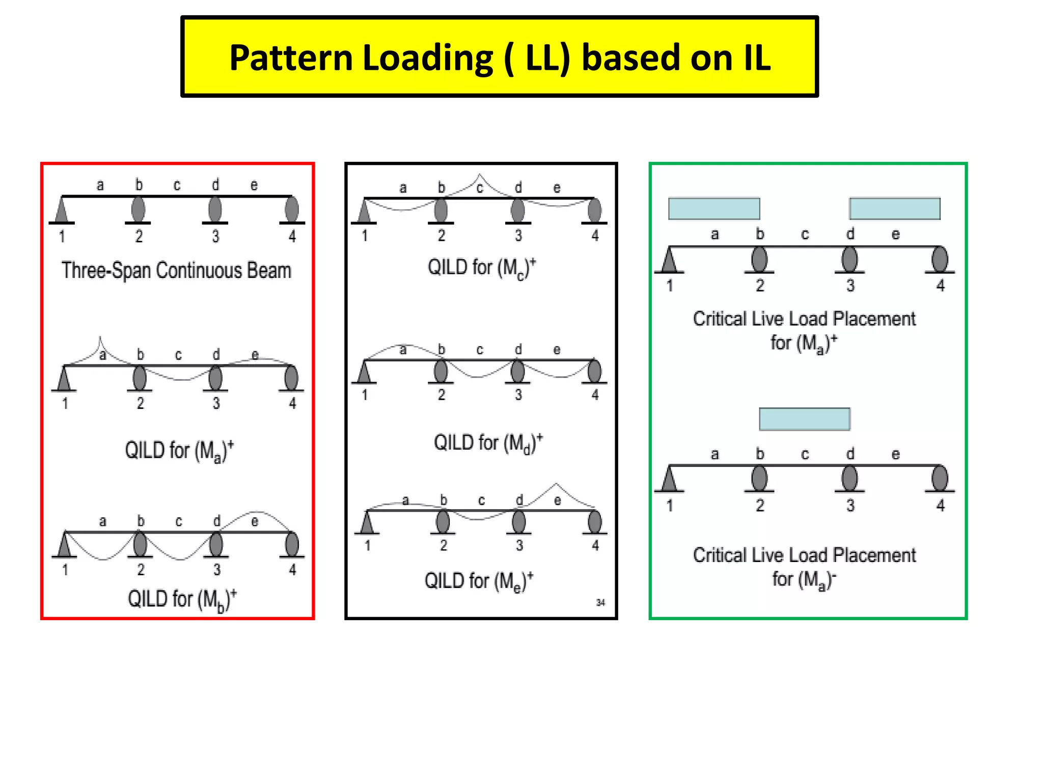 Influence lines for_indeterminate_beams_and_frames | PDF