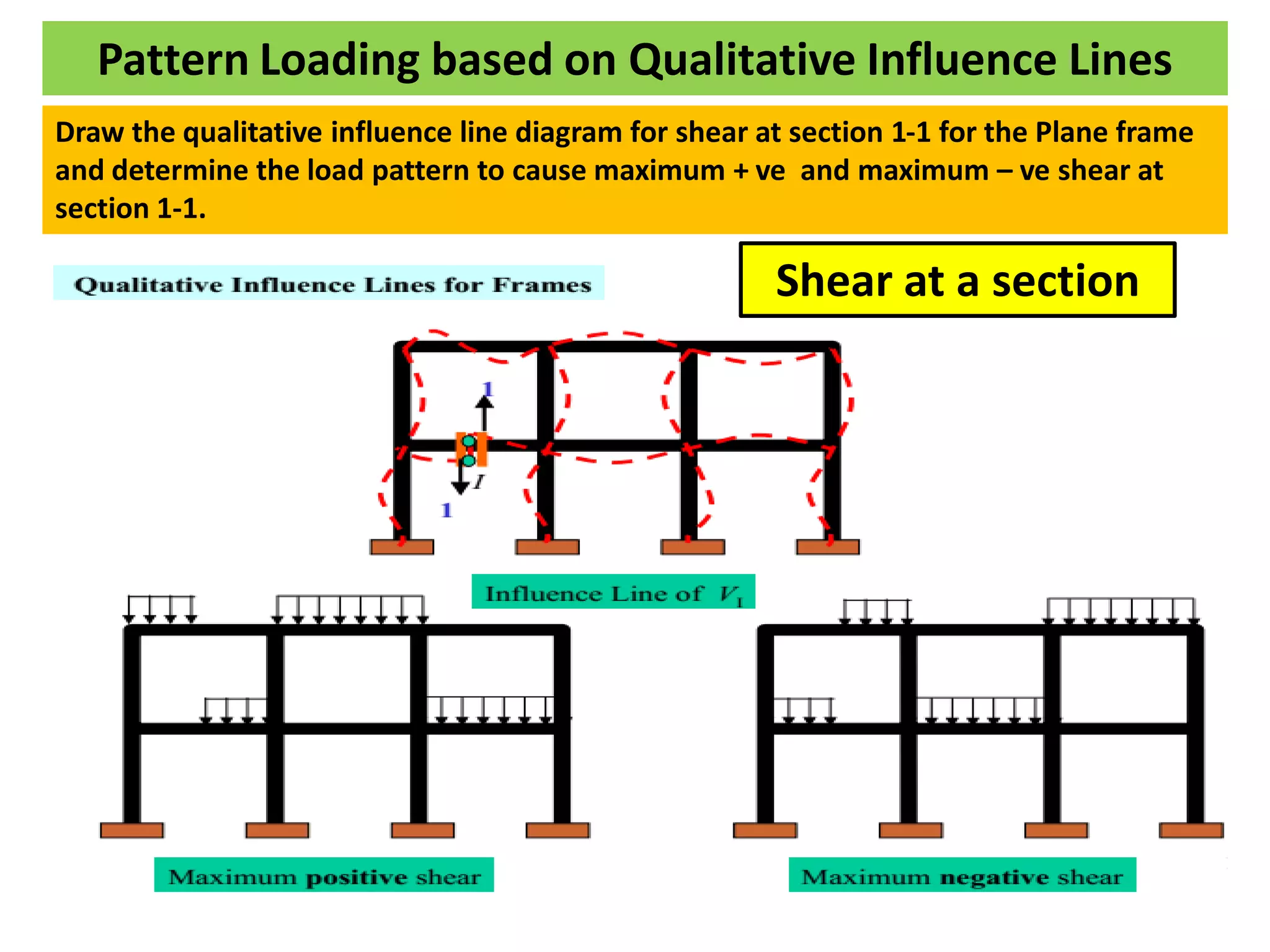 Influence lines for_indeterminate_beams_and_frames | PDF